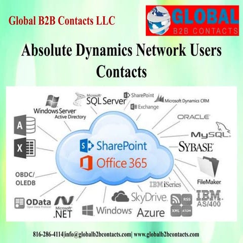Absolute dynamics network users contacts | PPT