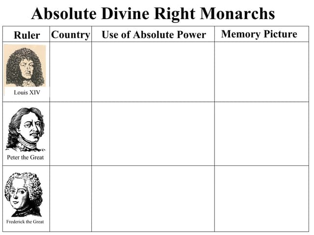 Absolute Monarchy Chart