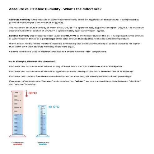 Absolute vs Relative Humidity | PDF