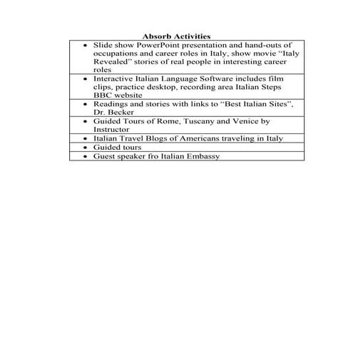 Absorb activities | DOCX