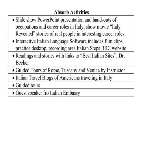 Absorb activities | DOCX