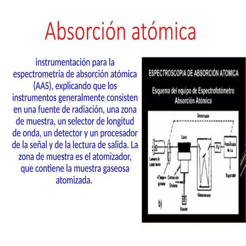 Absorción atómi-WPS Officeeeeeeeeeeee.pptx