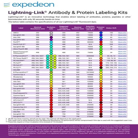 Absorption emission-table | PDF | Chemistry | Science