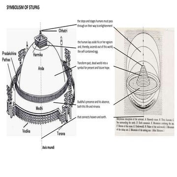 buddhism architecture.pptx