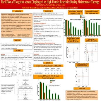 Abstract and summary gurbel - ticagrelor - acc | PPT