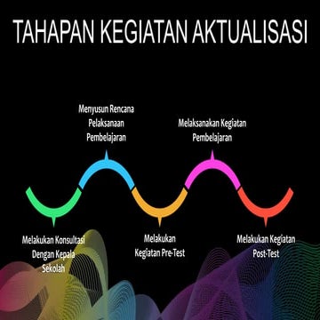 Abstract Wave Lines PowerPoint Templates.pptx