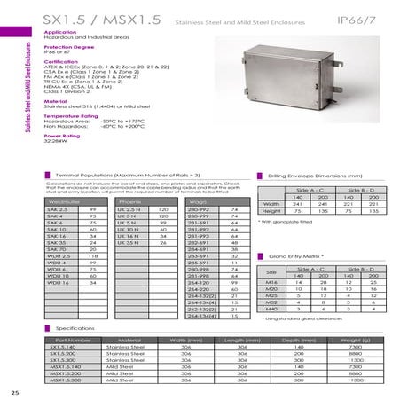 Abtech SX Stainless Steel Junction Boxes & Enclosures (Zone 1 & 2, ATEX ...