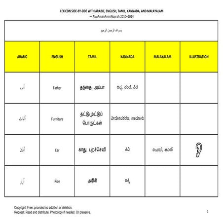 AbuAmanAminNoorah's Lexicon | PDF