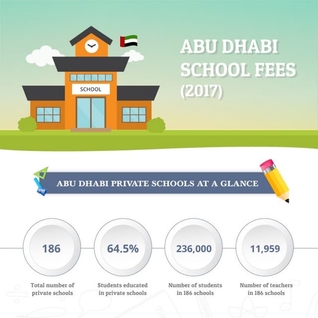 2017 Abu Dhabi School Fees Infographic PDF