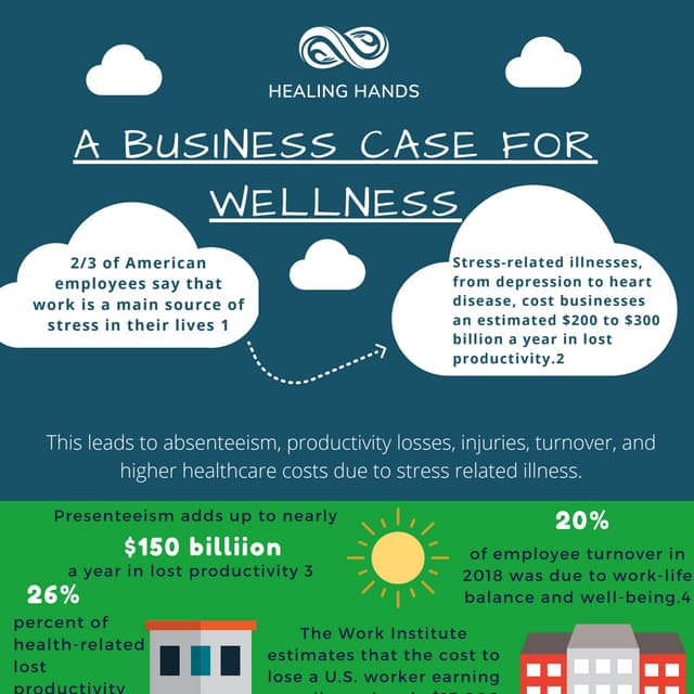 A business case for wellness | PDF