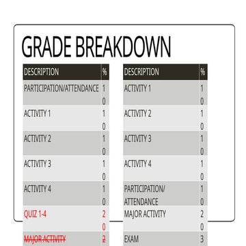 ABUSMAA2_2T2425_WEEK 2 MARKET ANALYSIS (1).pptx
