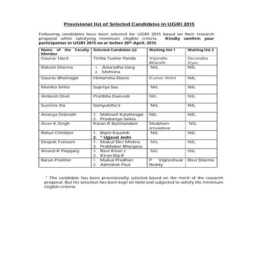 Selected Candidates UGRI | PDF