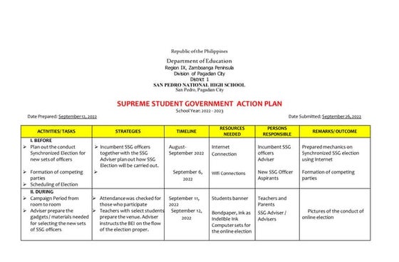 SSG ACTION PLAN SY 2022-2023.docx