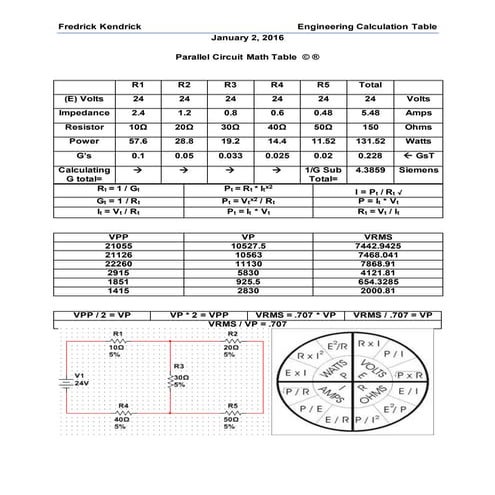 Engineering Calculation Table 2016 | PDF