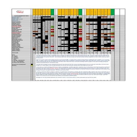 Player Performance Index | PDF