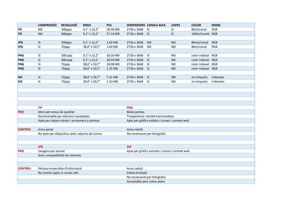 Tabla lag 2017 | PDF