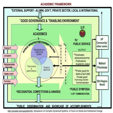 Academic Framework | PPT