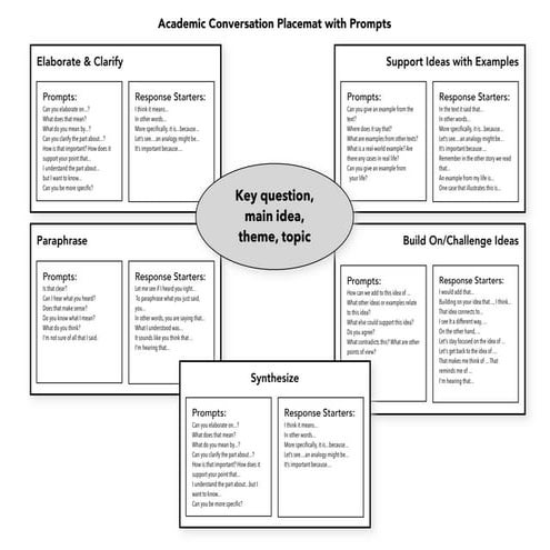 Academic conversations placemat | PDF