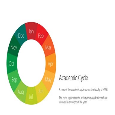 Academic Cycle | PPSX