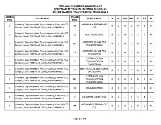 GOVT-VOCATIONAL-SEAT-MATRIX.pdf