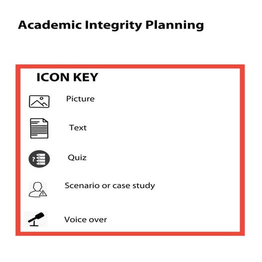 Academic integrity | PDF