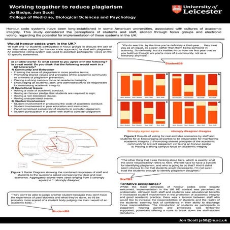 Academic integrity poster SLTC 2011 | PPTX