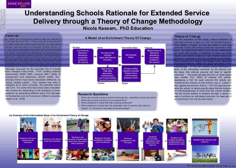 Methods Manchester Academic Poster