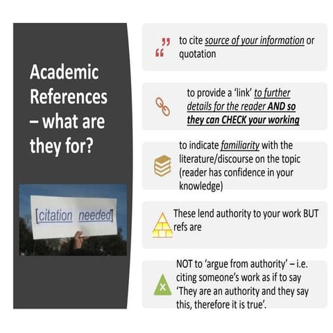 Aspects of academic citation and referencing | PPT