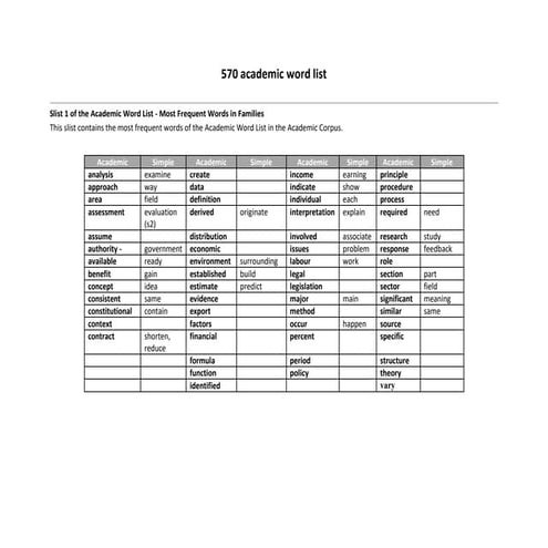Academic Word List - Sublist 1 | PDF