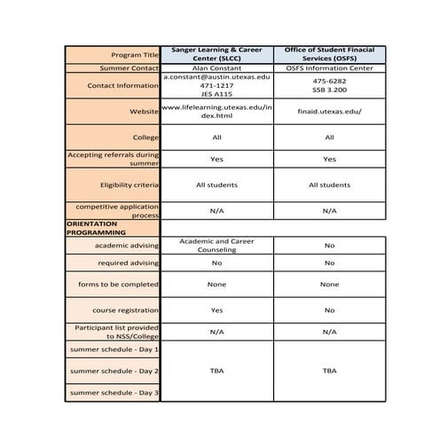 Academic Support Programs (Summer 2011) | XLSX | Undergraduate ...