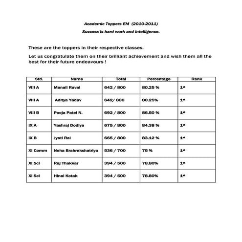 Academic Toppers Std. VIII,IX & XI- Eng. Med. | DOCX