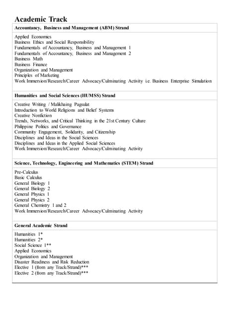 Tracks in senior high school | PPTX