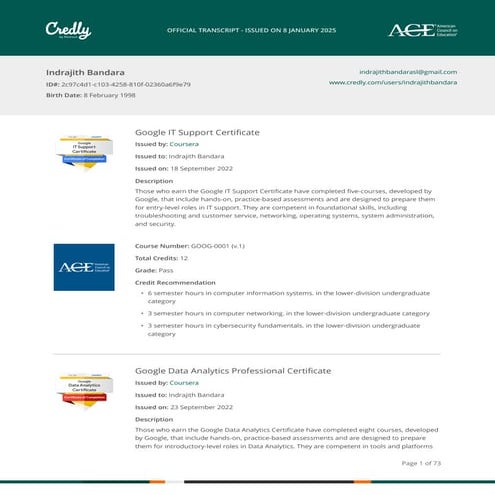 My Credly profile transcript 2024 12 31.pdf