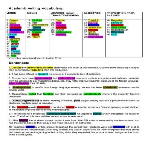 Academic writing portfolio 1 academic vocabulary list and sentences ...