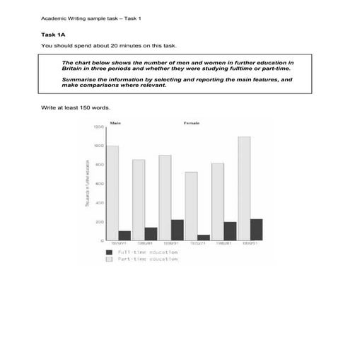 Academic writing sample task1 | PDF