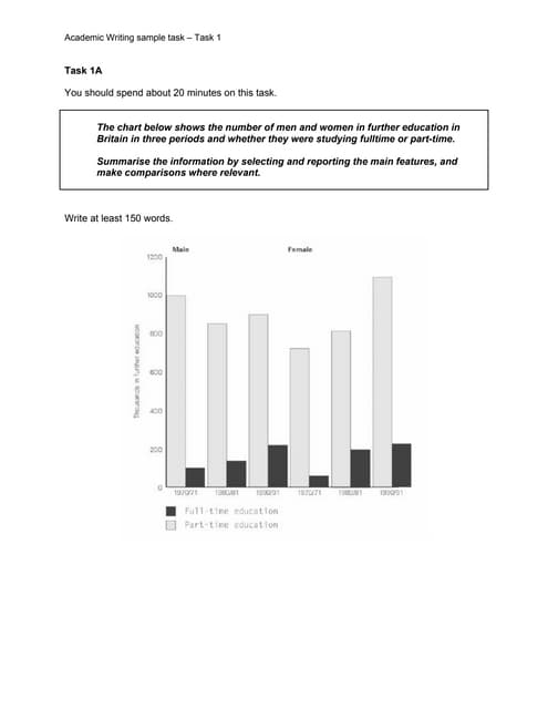 Academic writing sample task2 | PDF