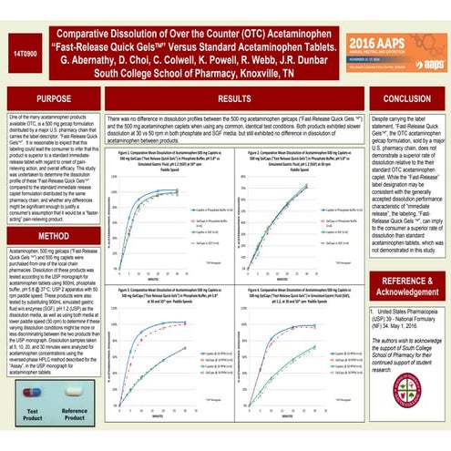 AAPS Poster | PDF
