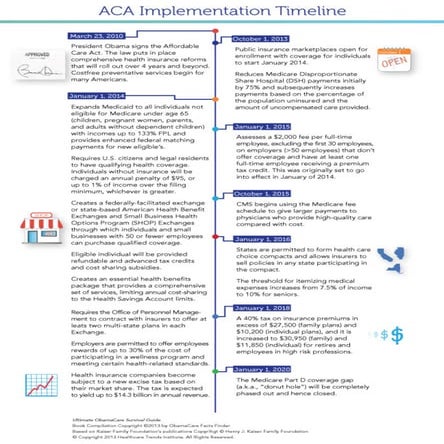 Obamacare Implementation Timeline Republicans Have Stopped Trying To