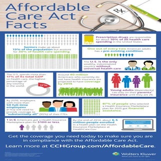 Affordable Care Act Facts [Infographic] | PDF