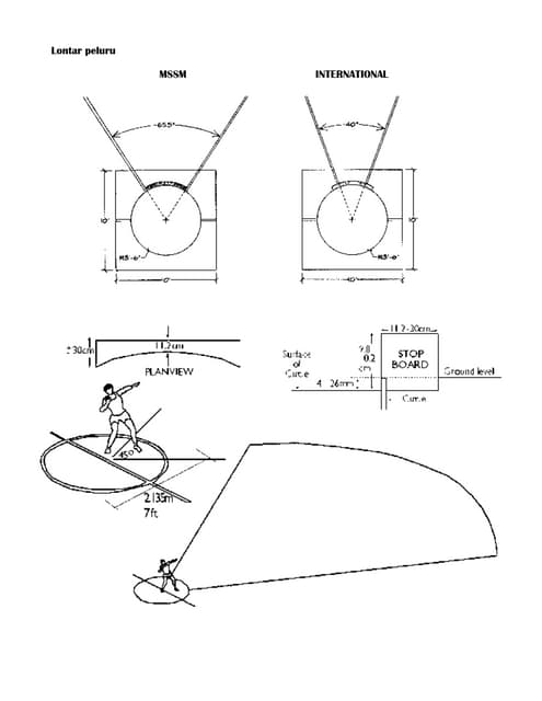 Teknik melempar cakera | DOCX