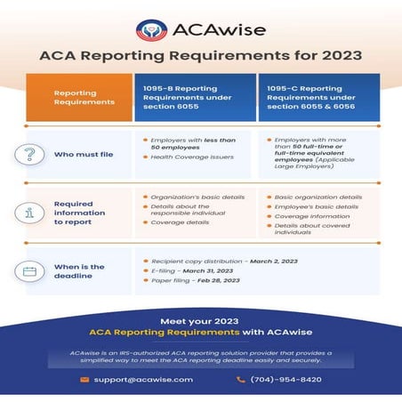ACA Reporting Requirements | PDF