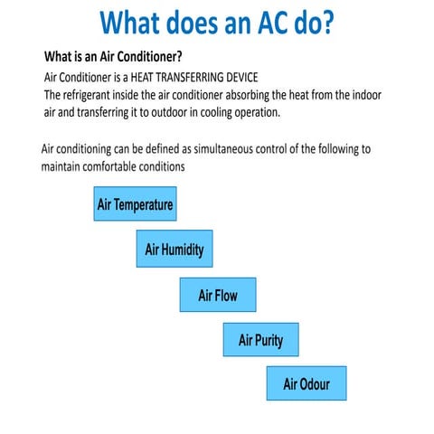 Air Conditioner Basics | PPTX