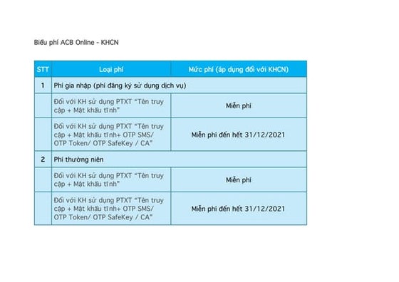 Hdbank bieu phi dich vu ngan hang dien tu | PDF