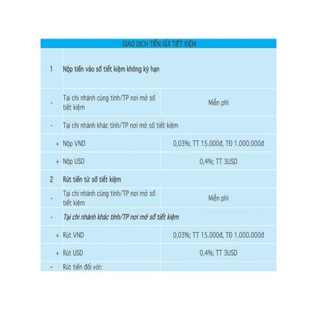 Acb tien gui tiet kiem va sec | PDF