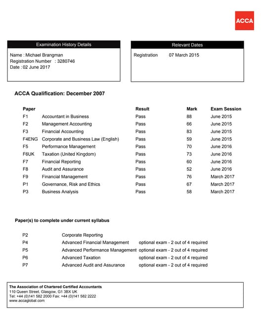 Acca Membership Certificate | PDF