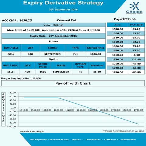 Acc covered put | PDF