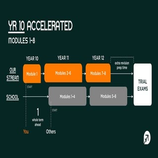 Accelerated Stream Course Schedule | PPT