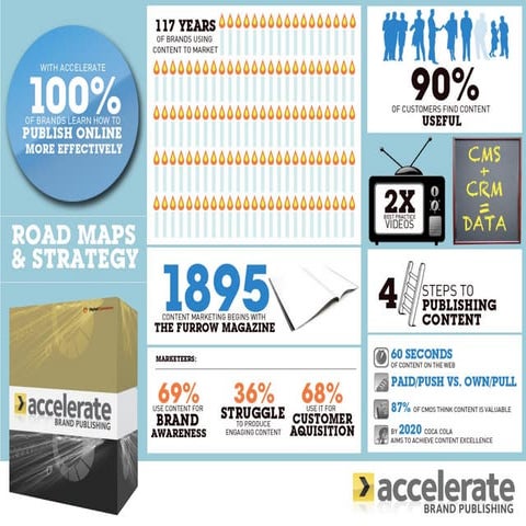 6 steps to an integrated strategy | PDF