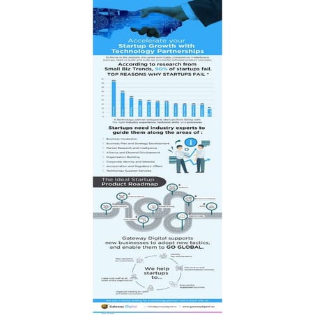 Infographic digital transformation partner for automotive isvs | PDF