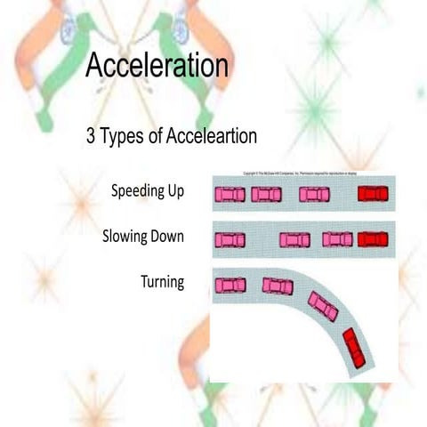 Acceleration | PPTX